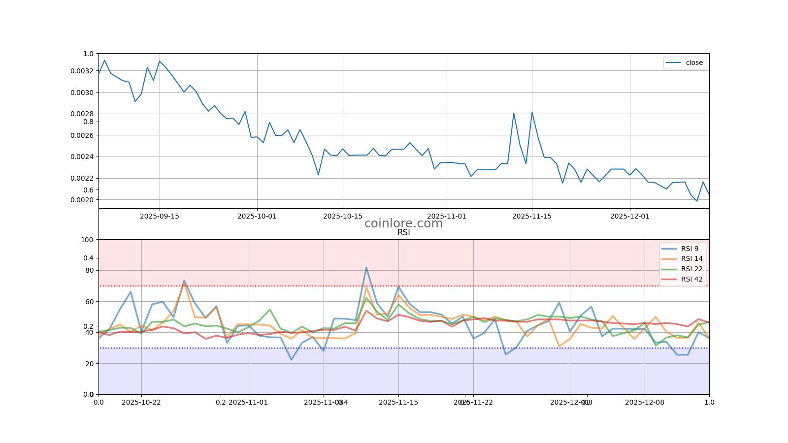 Honest RSI indicator