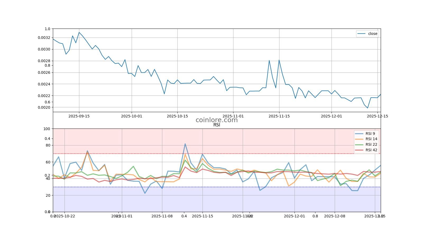 Honest RSI indicator