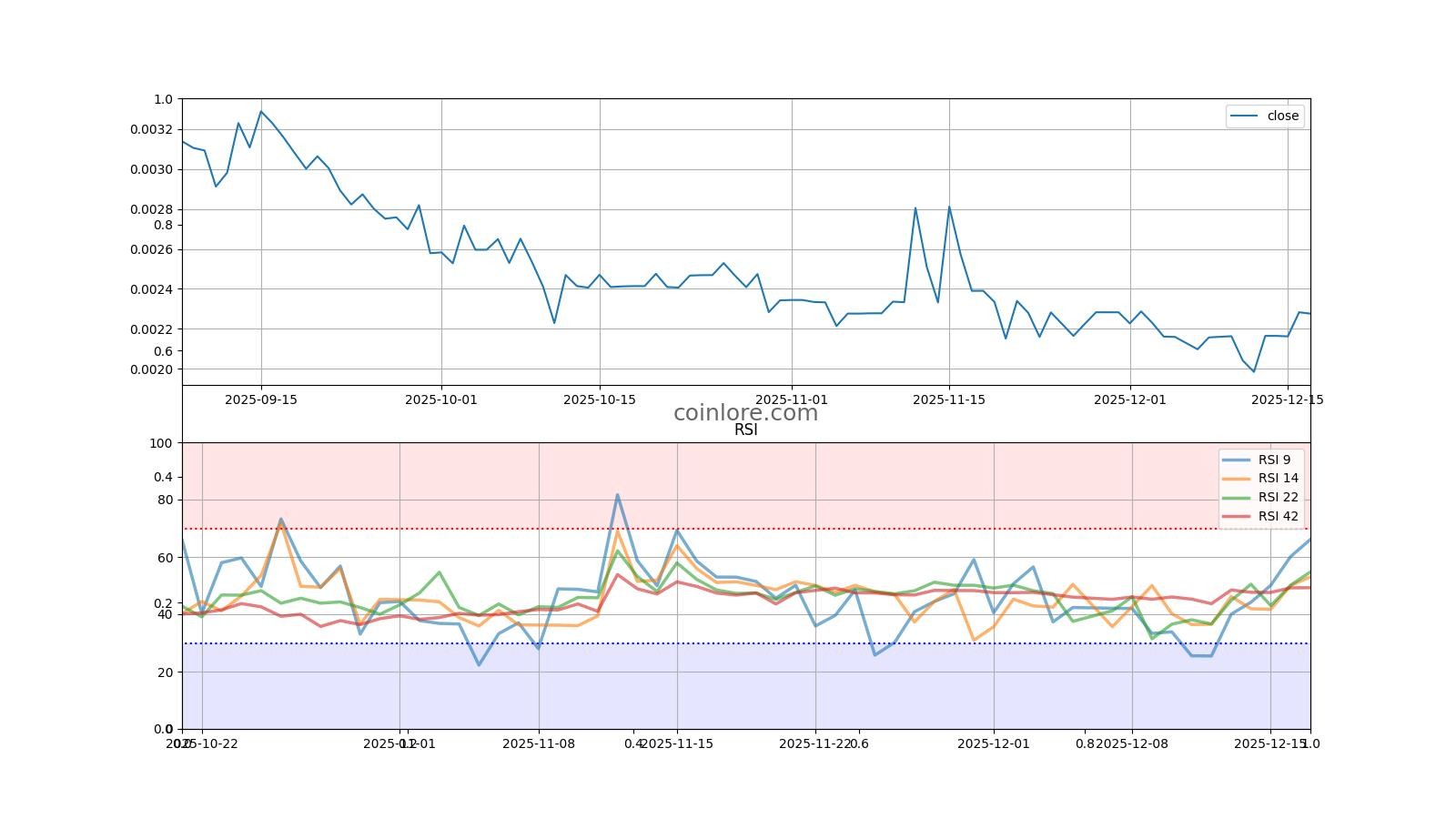 Honest RSI indicator