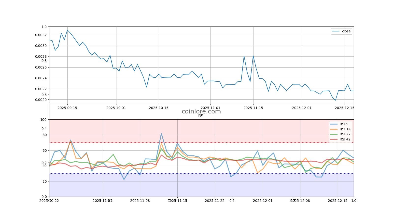 Honest RSI indicator