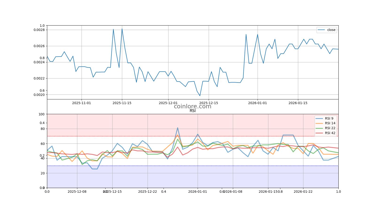 Honest RSI indicator