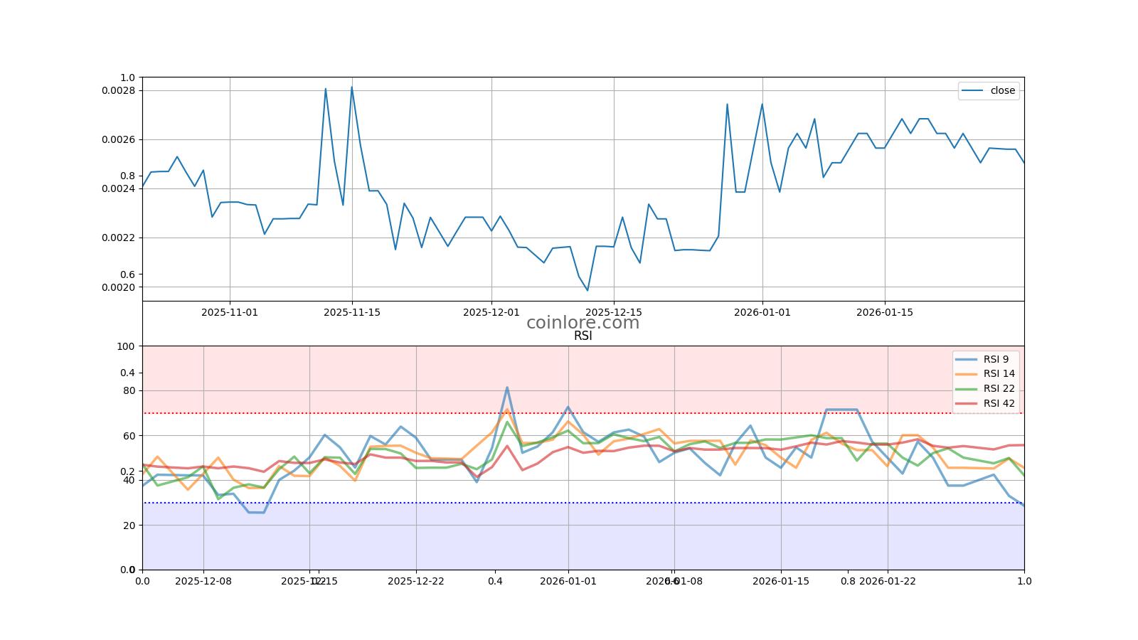 Honest RSI indicator
