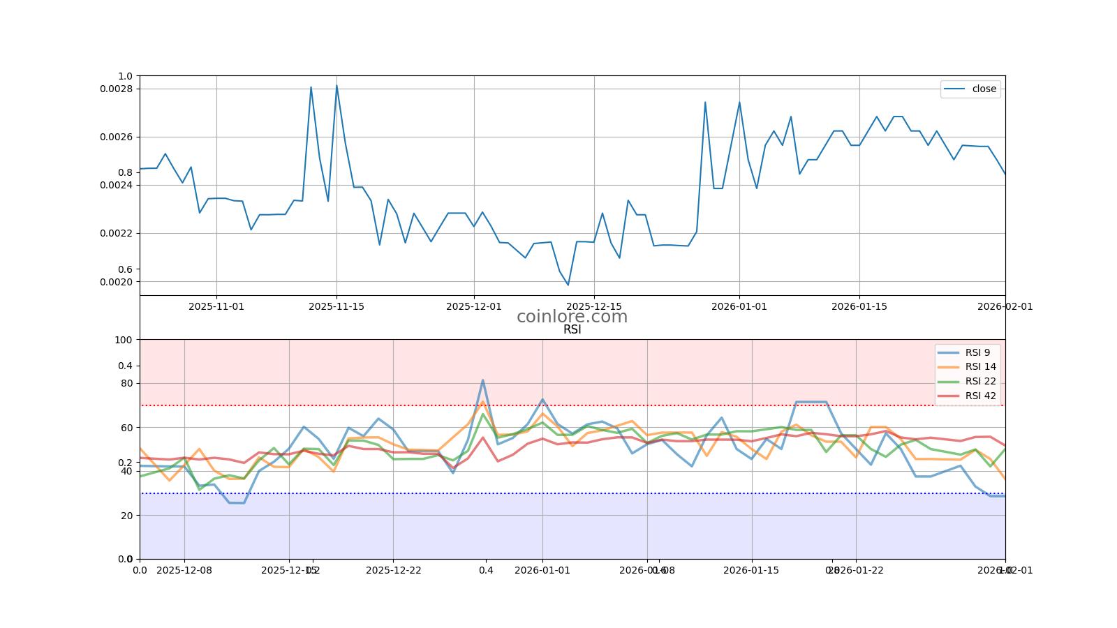 Honest RSI indicator