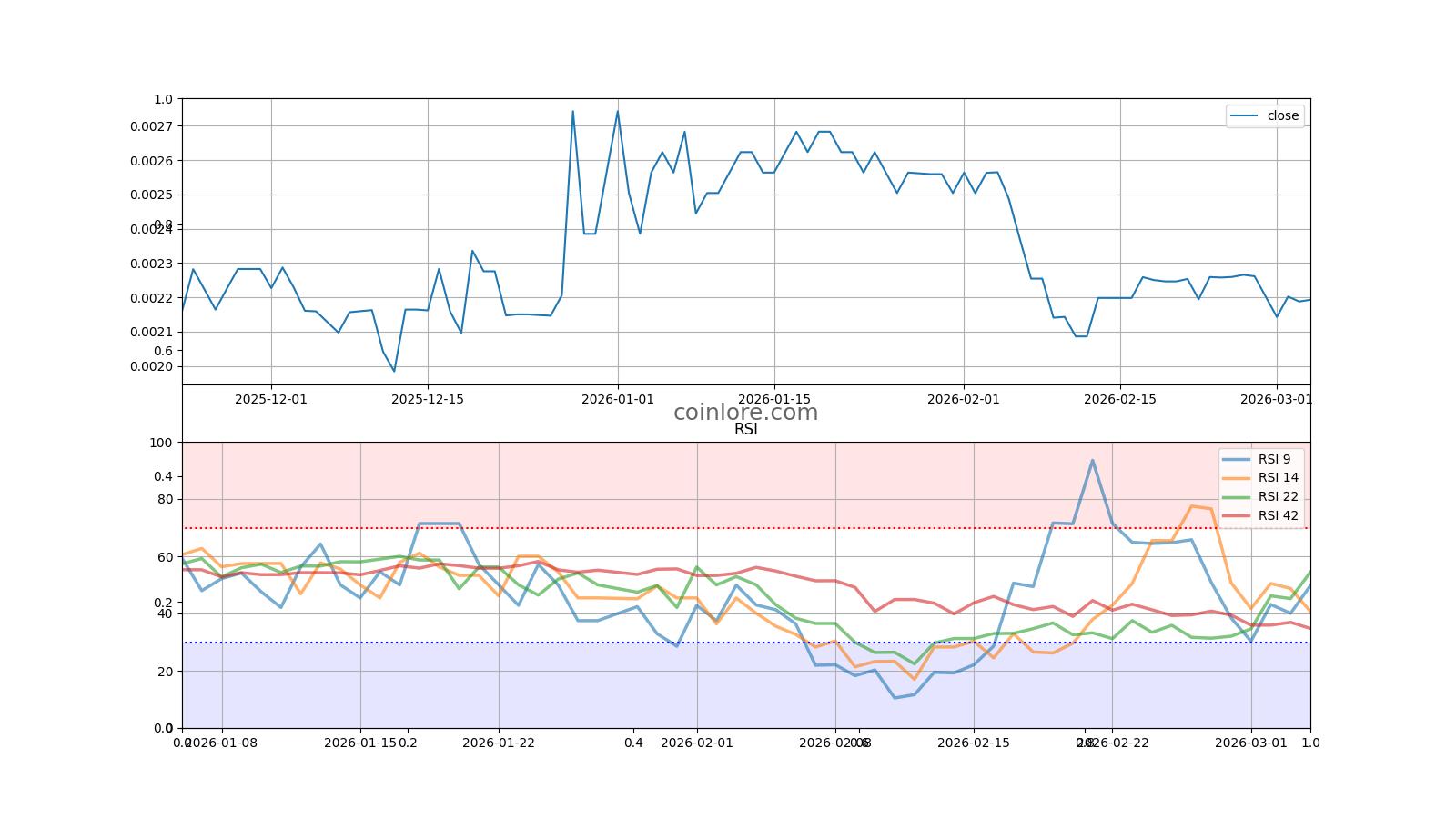 Honest RSI indicator