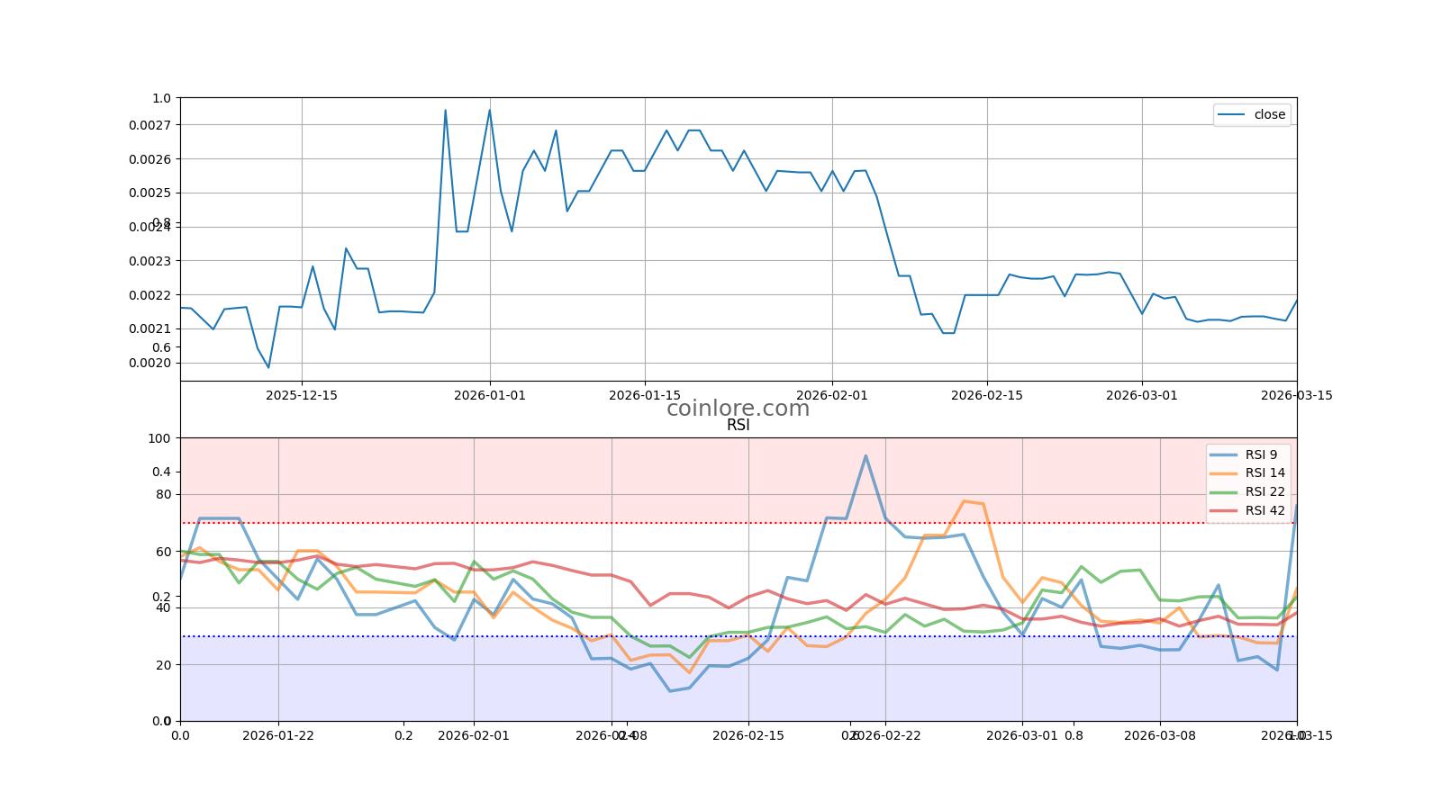 Honest RSI indicator