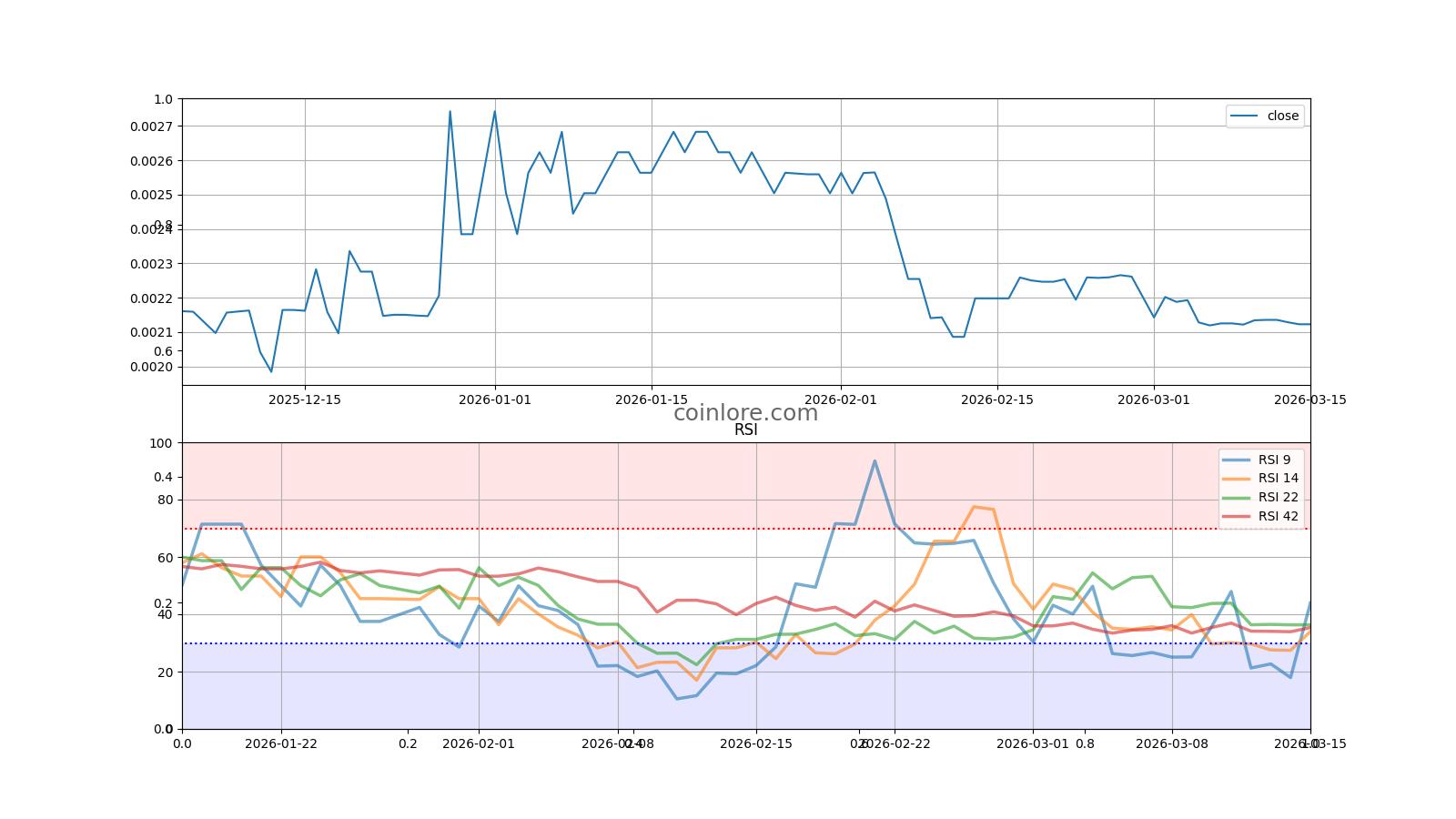 Honest RSI indicator