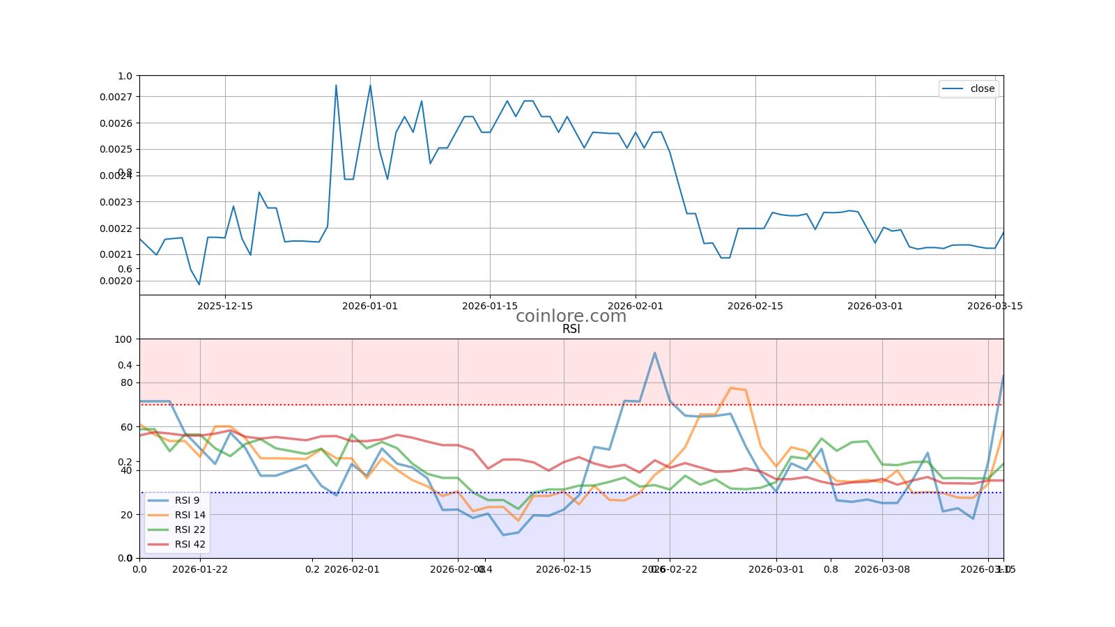 Honest RSI indicator