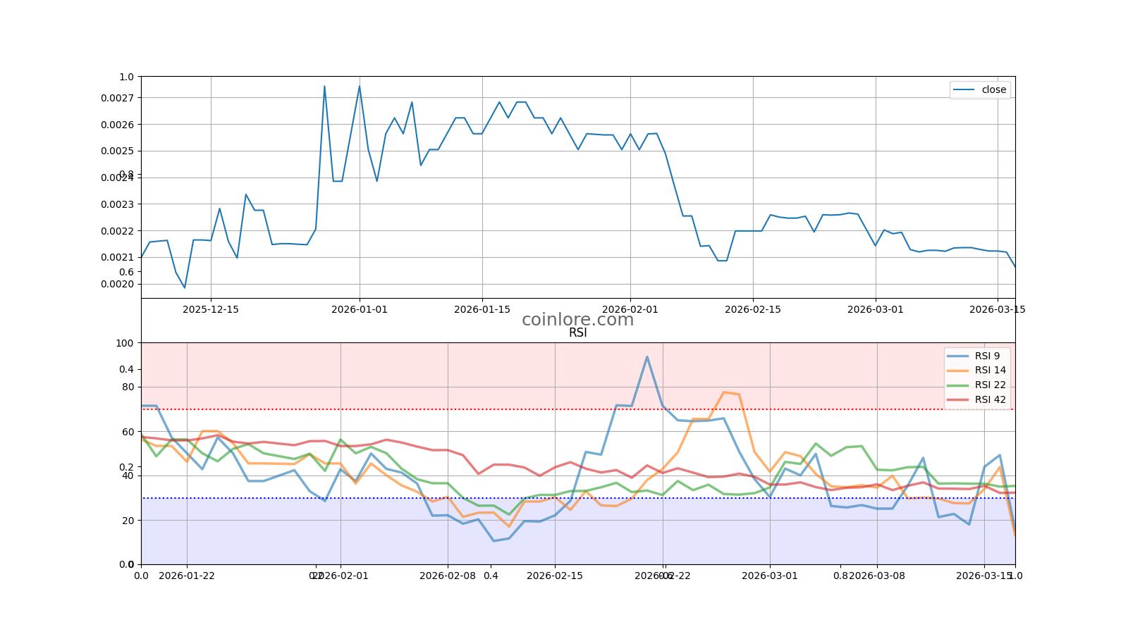 Honest RSI indicator