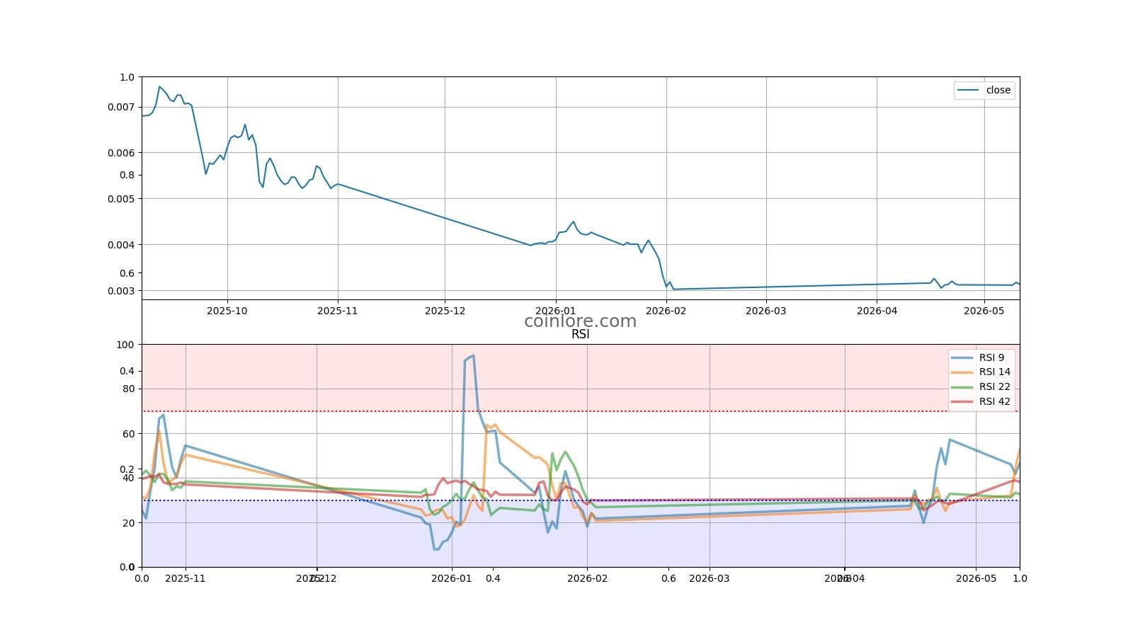 Honey Deluxe RSI indicator