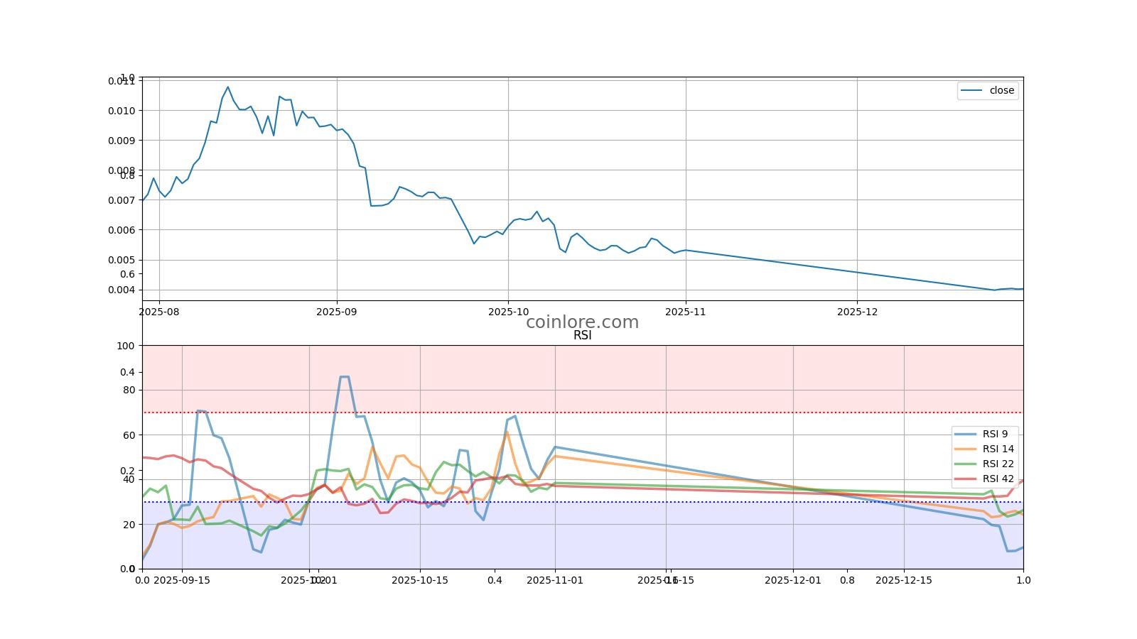 Honey Deluxe RSI indicator