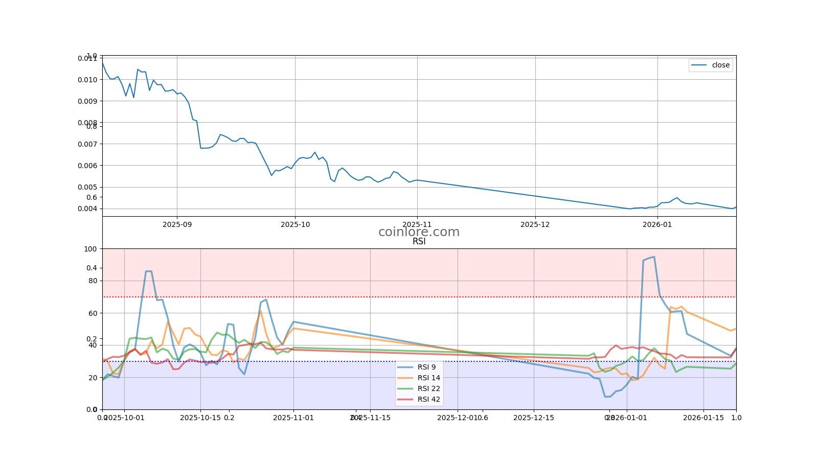 Honey Deluxe RSI indicator
