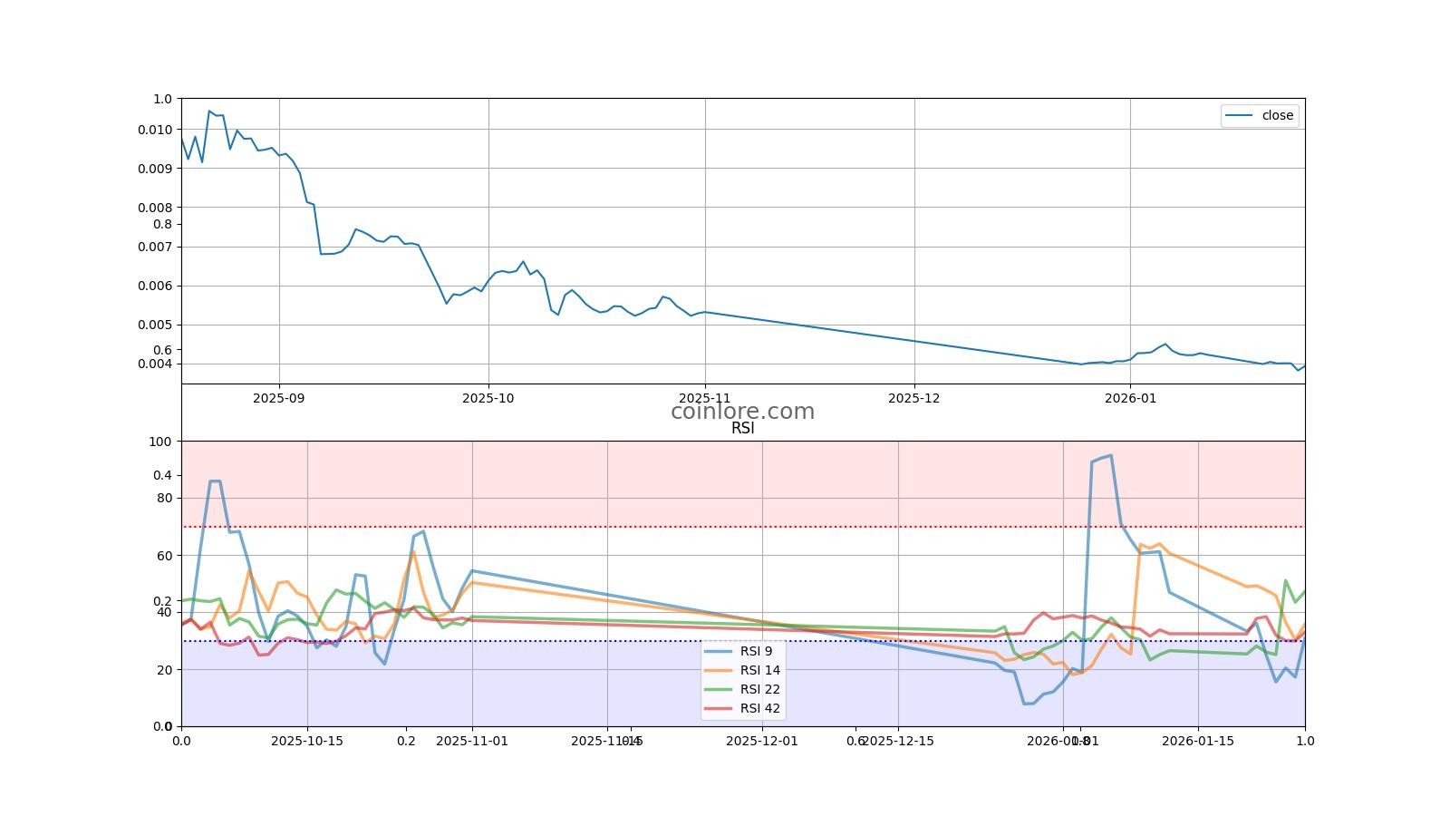 Honey Deluxe RSI indicator