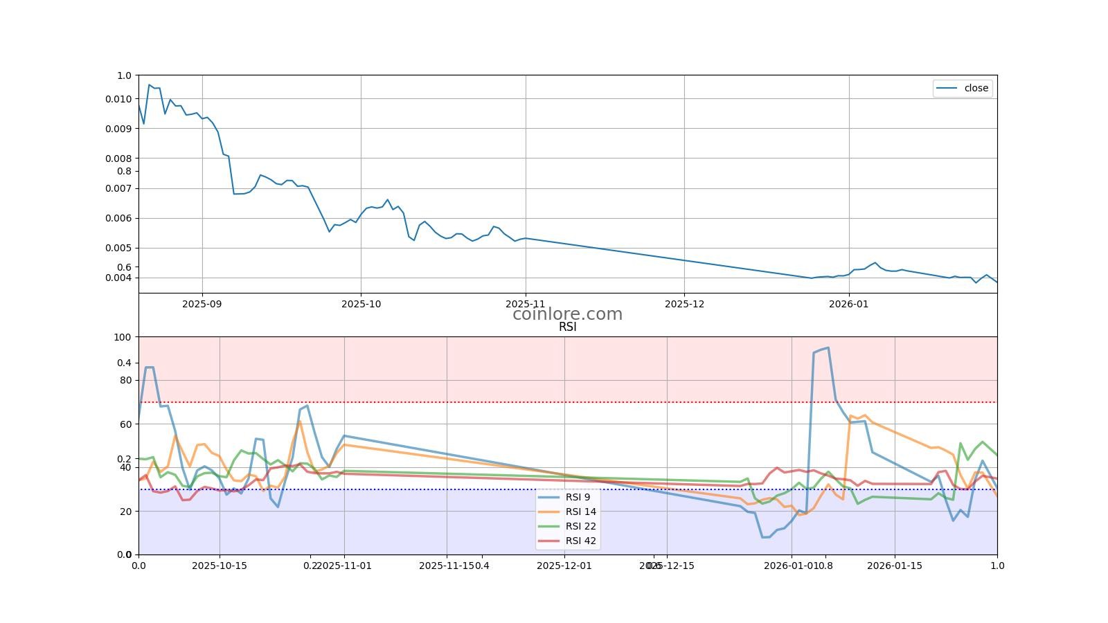 Honey Deluxe RSI indicator