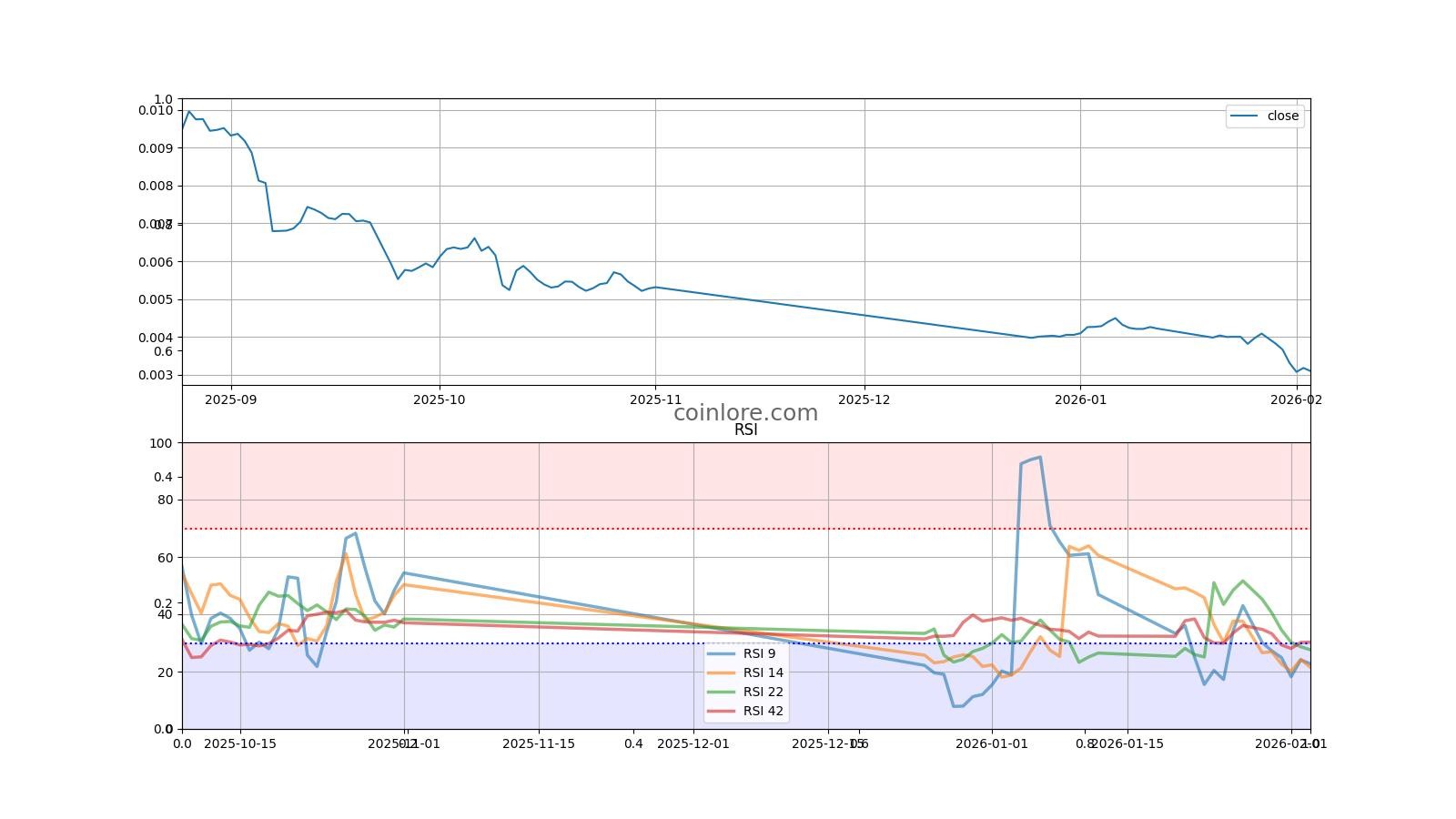 Honey Deluxe RSI indicator