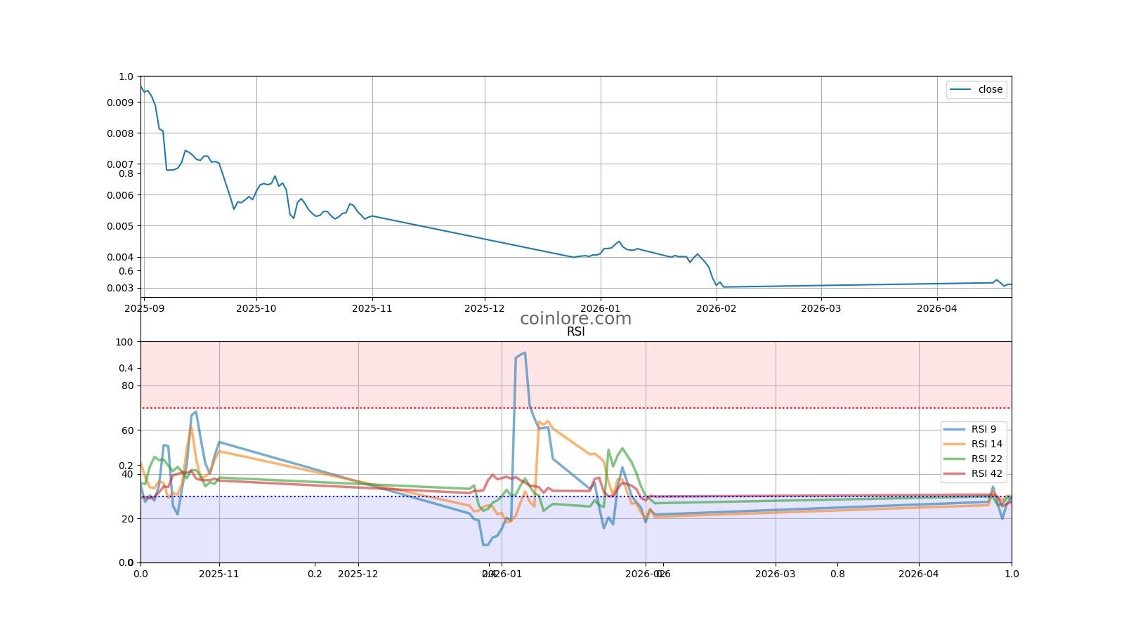 Honey Deluxe RSI indicator