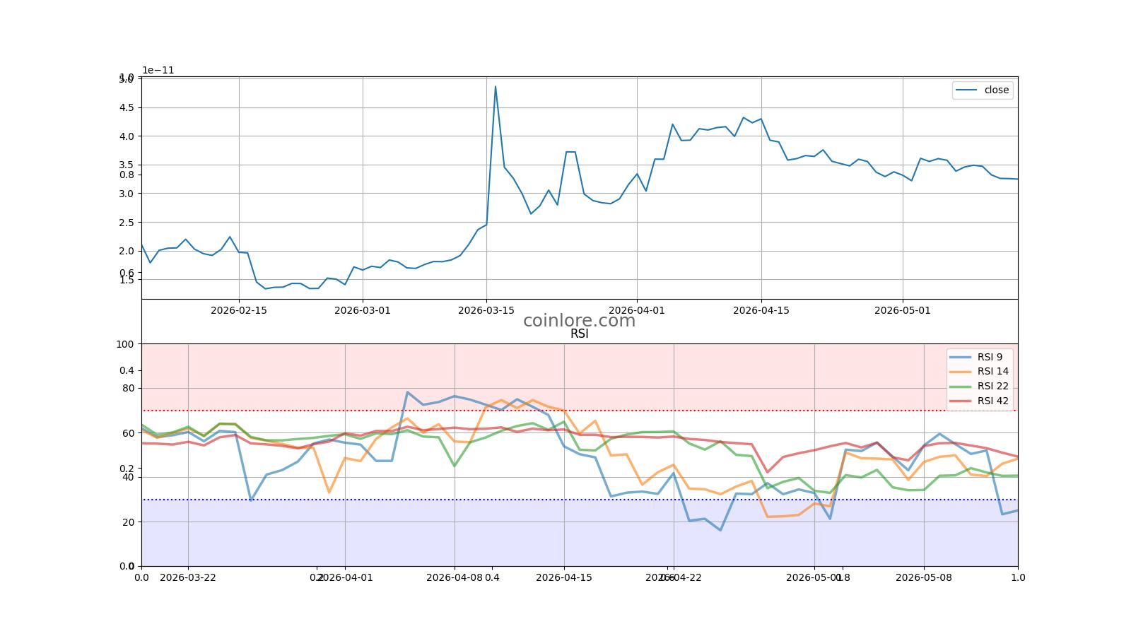 Hoodog RSI indicator