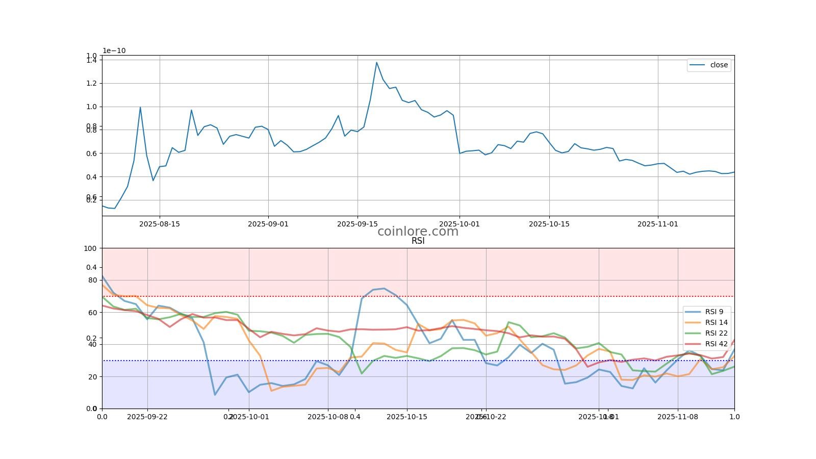 Hoodog RSI indicator