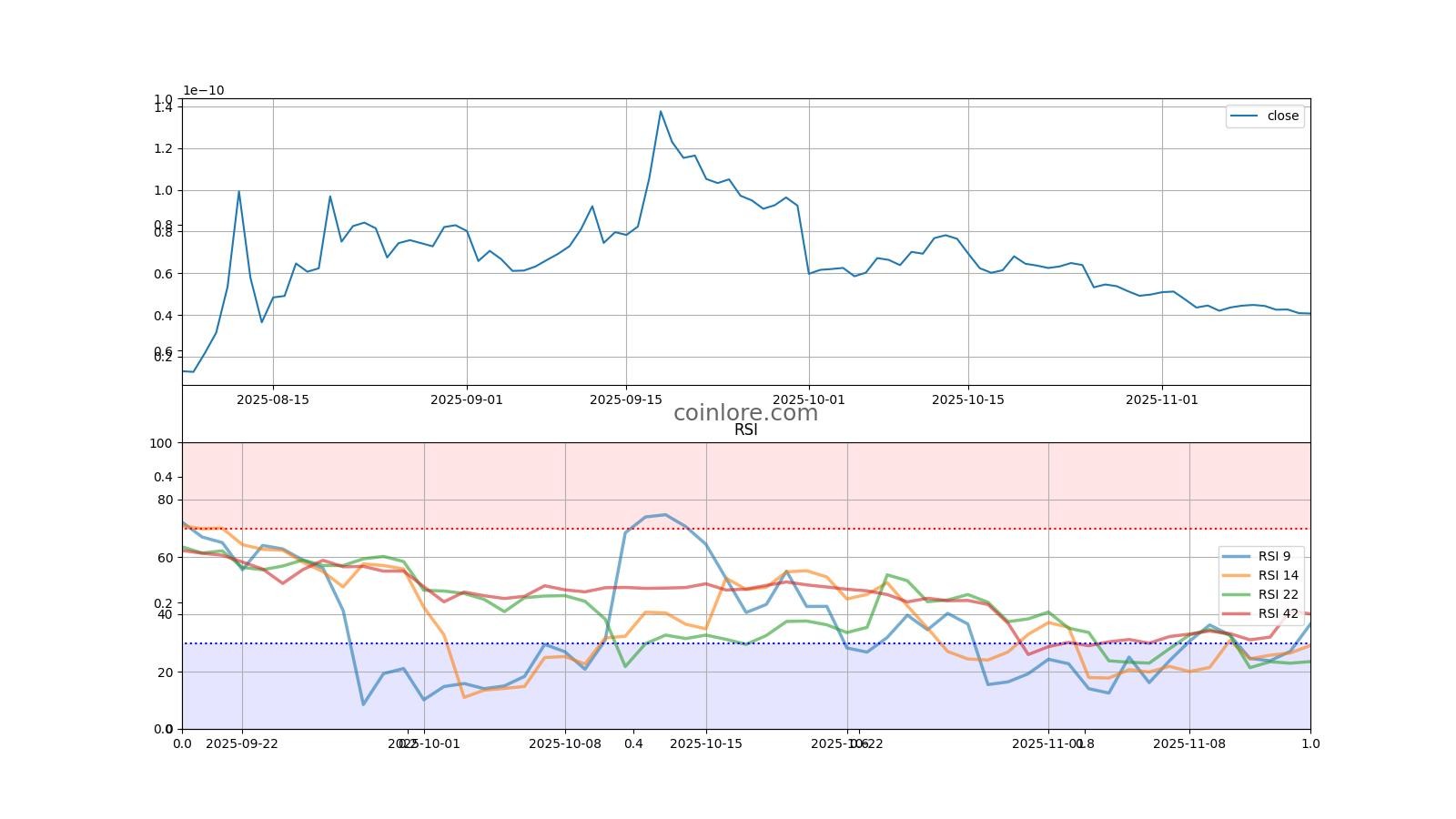 Hoodog RSI indicator