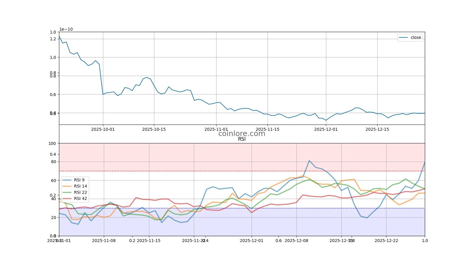 Hoodog RSI indicator