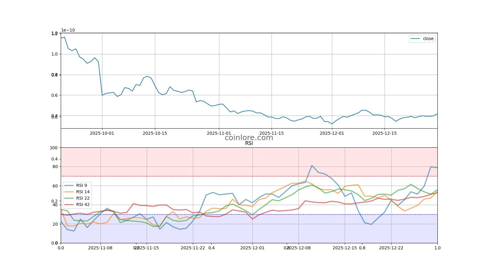 Hoodog RSI indicator