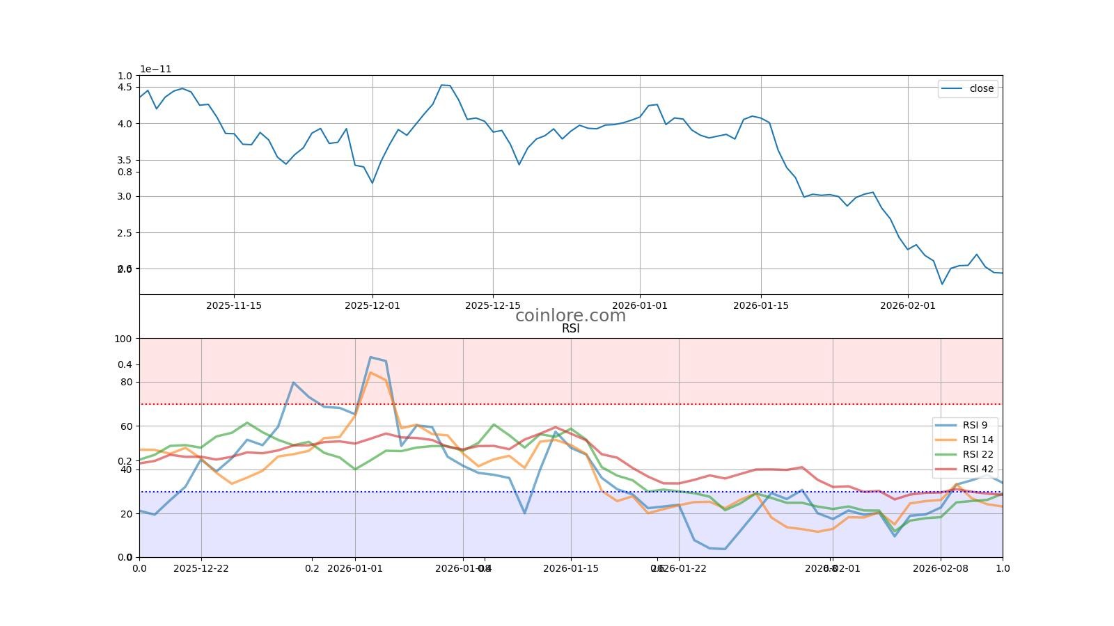 Hoodog RSI indicator