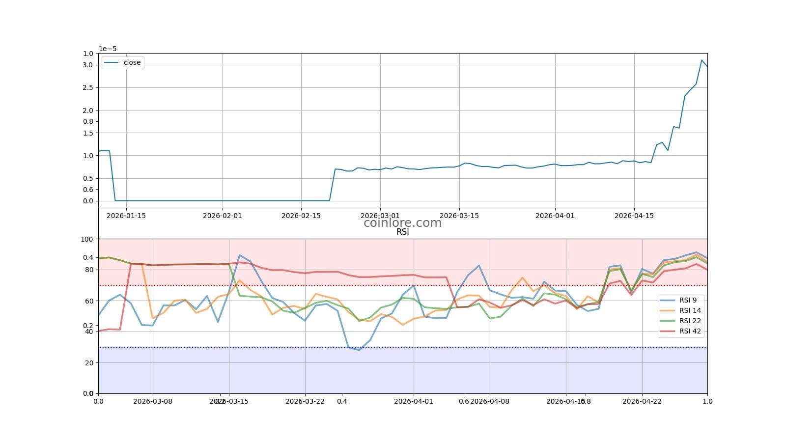 Hoodrat RSI indicator