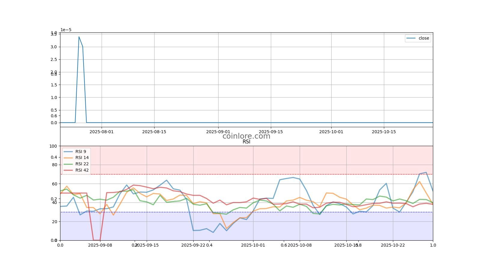 Hoodrat RSI indicator