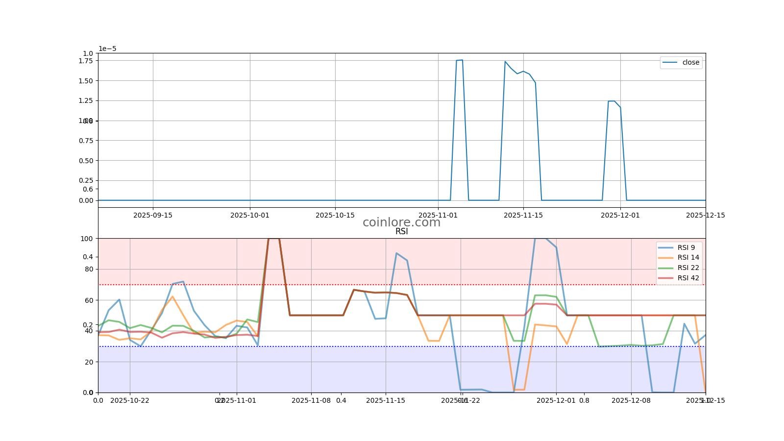 Hoodrat RSI indicator