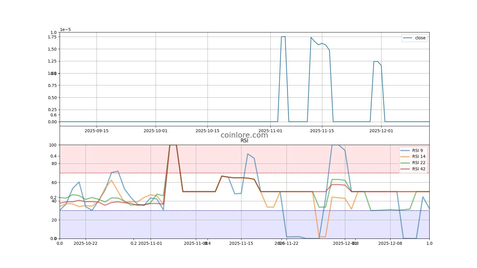 Hoodrat RSI indicator