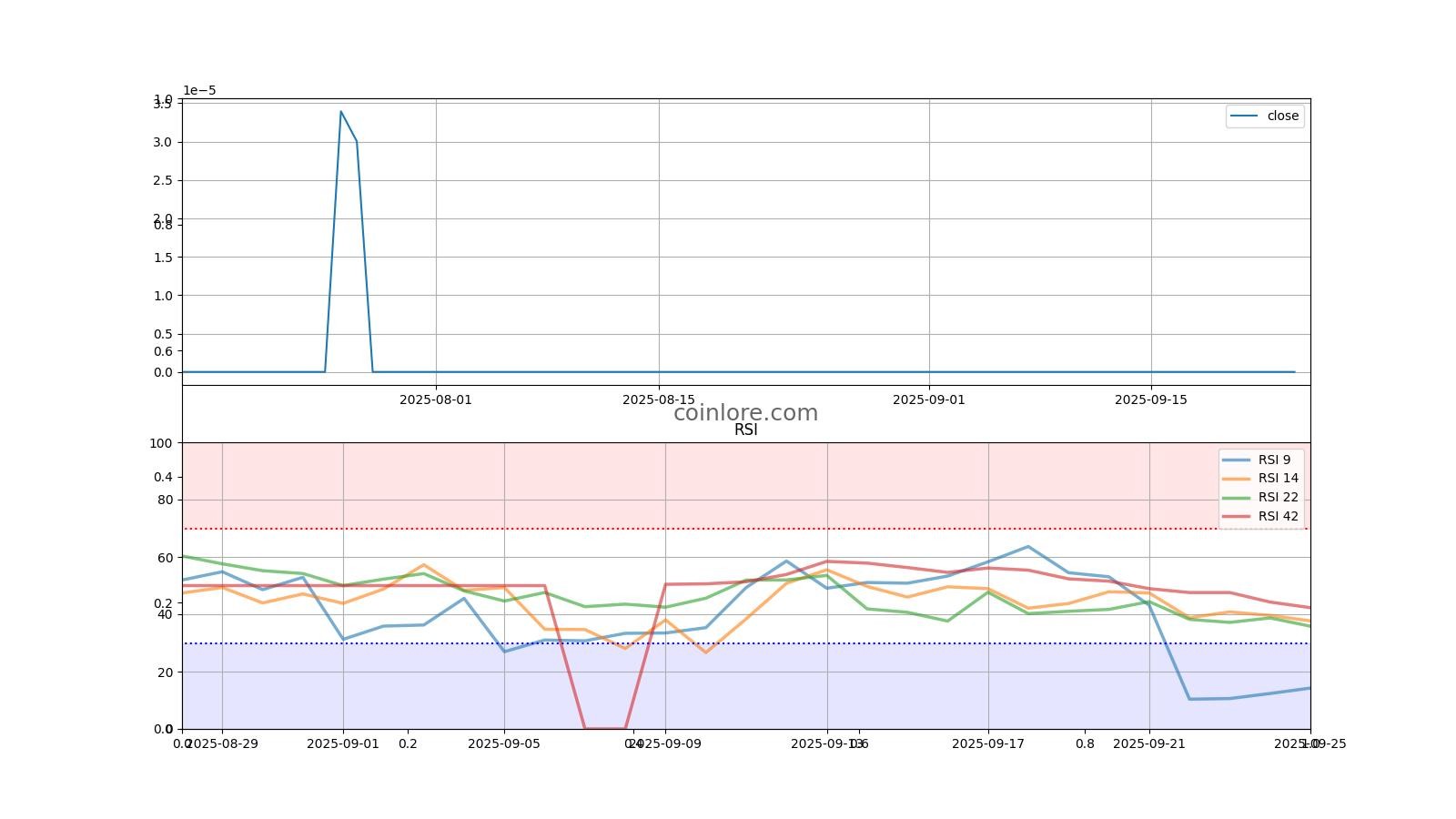 Hoodrat RSI indicator