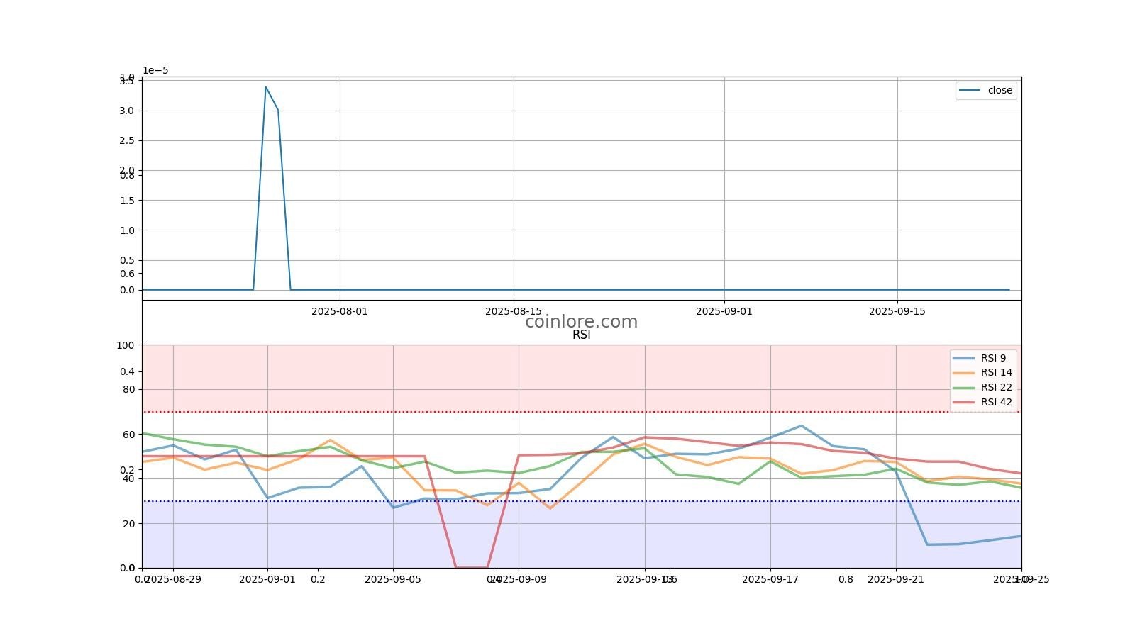Hoodrat RSI indicator