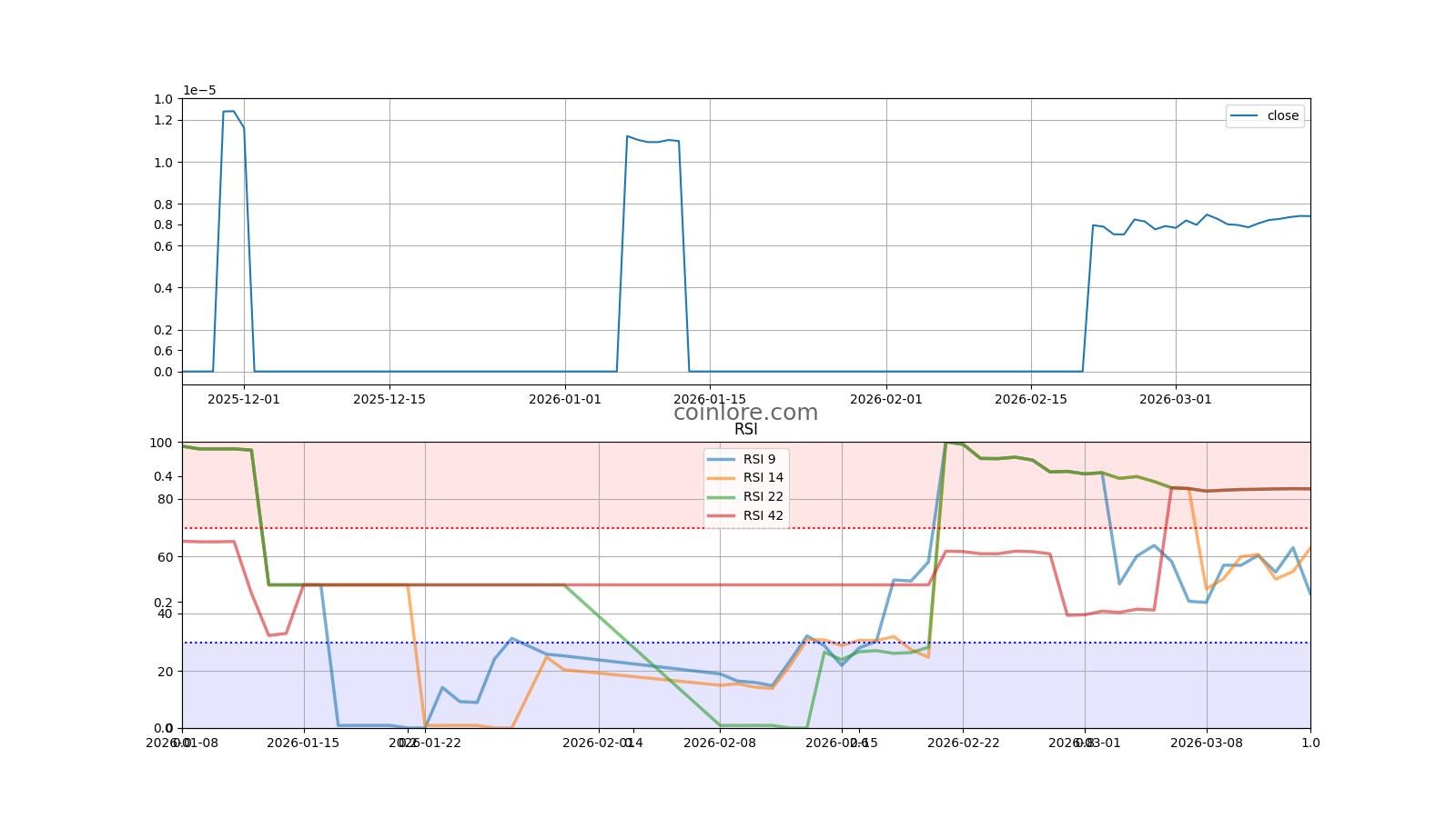 Hoodrat RSI indicator