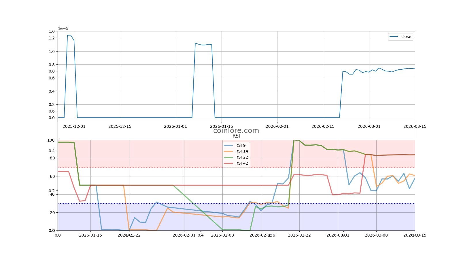 Hoodrat RSI indicator