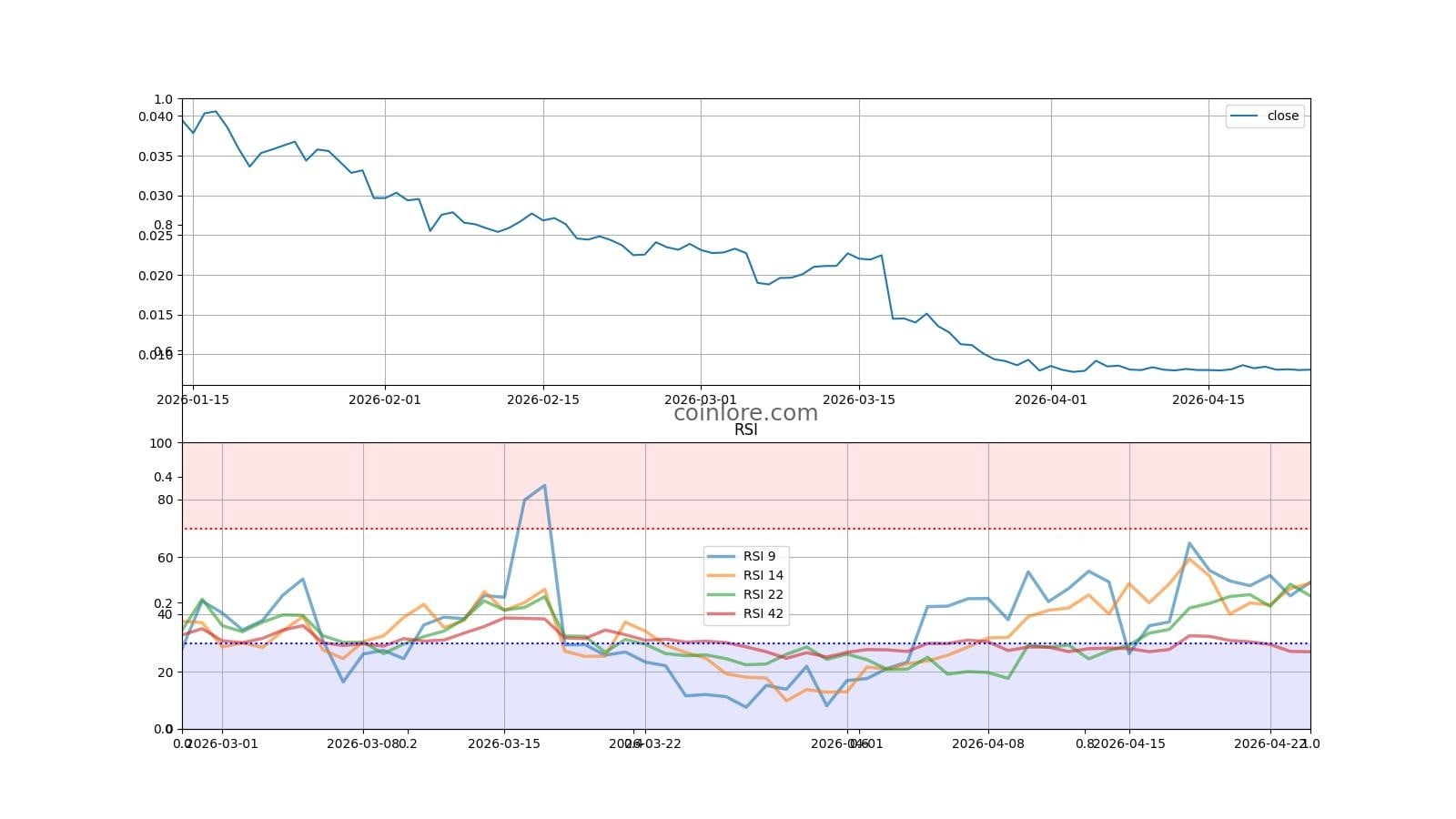 Hooked Protocol RSI indicator