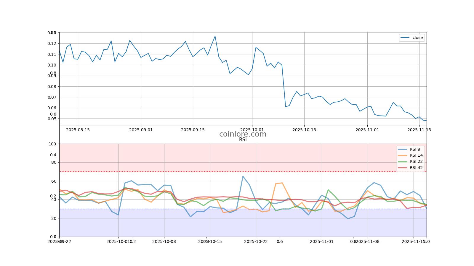 Hooked Protocol RSI indicator