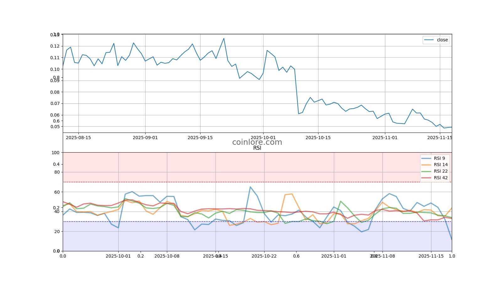 Hooked Protocol RSI indicator
