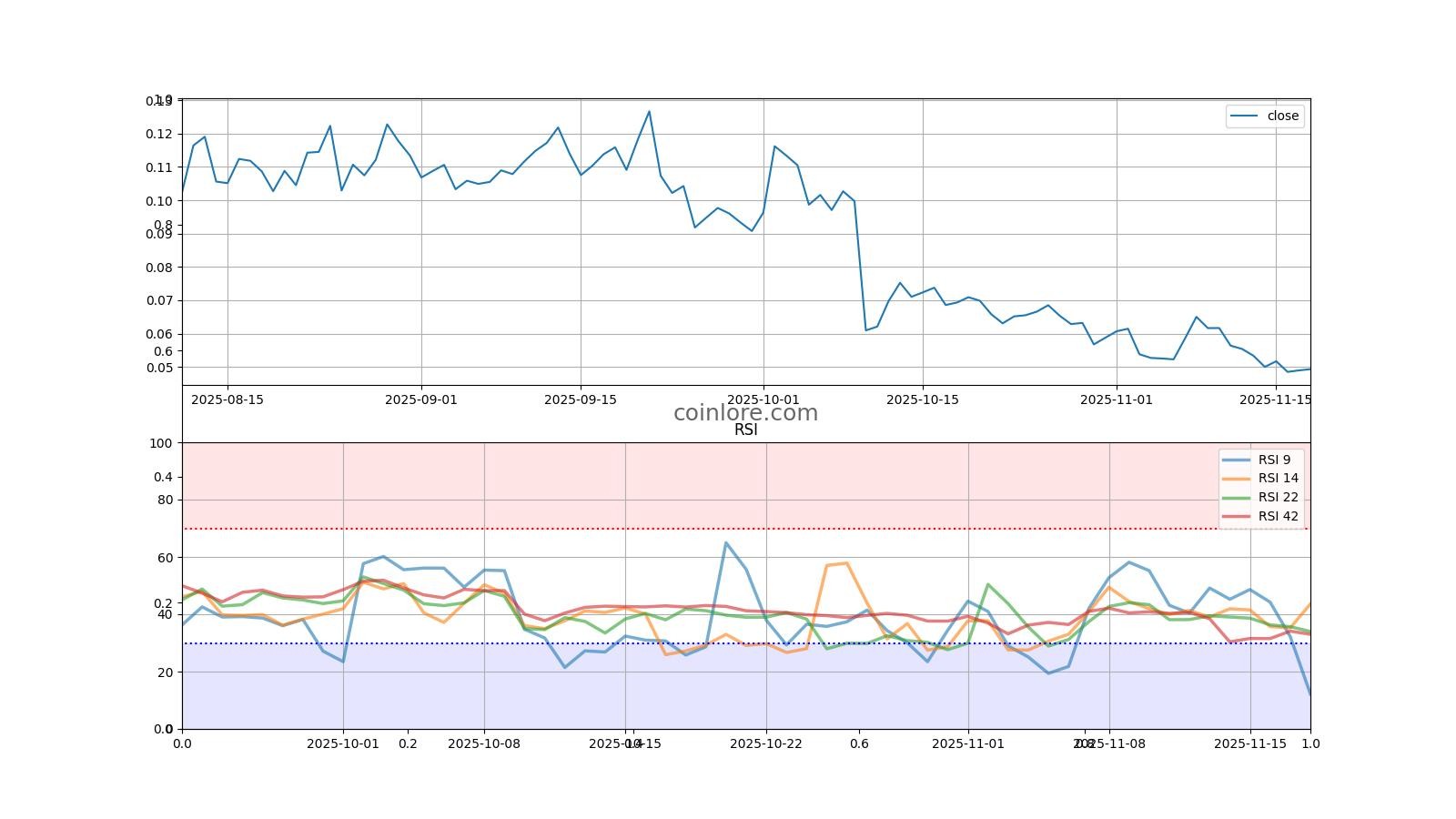 Hooked Protocol RSI indicator