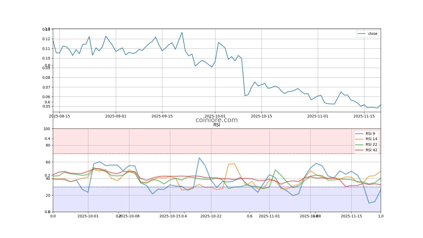 Hooked Protocol RSI indicator