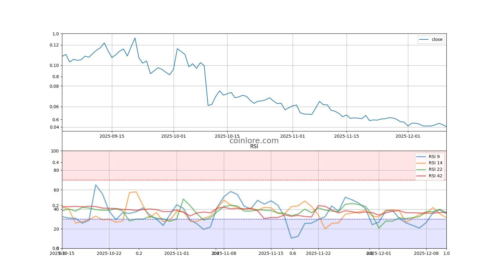 Hooked Protocol RSI indicator