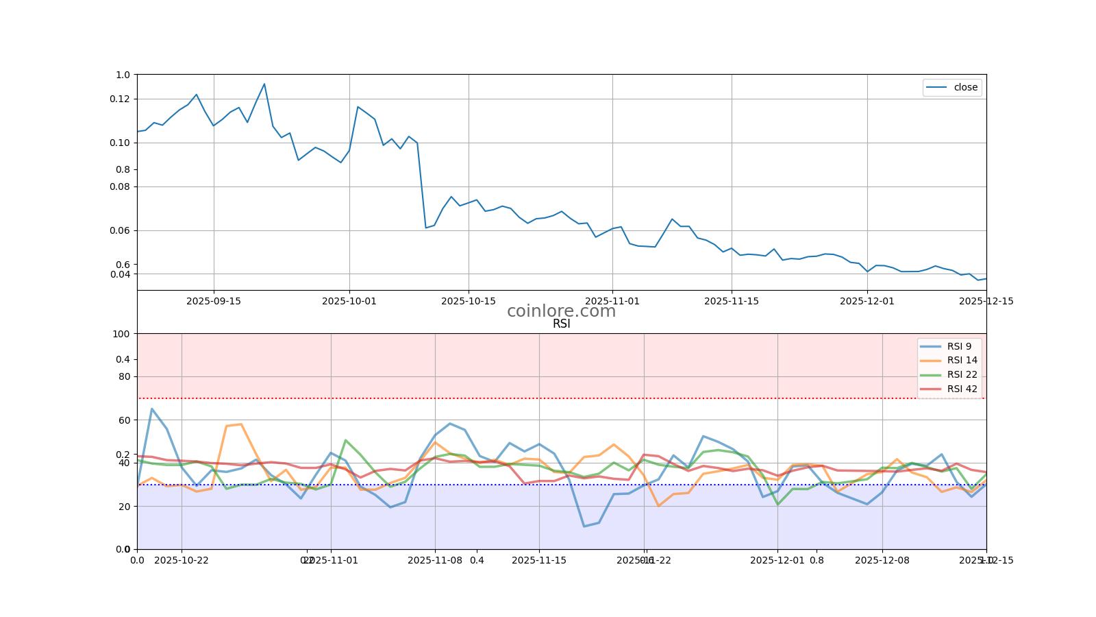 Hooked Protocol RSI indicator