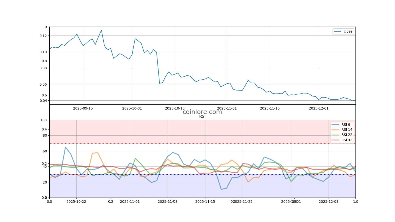 훅트 프로토콜 RSI indicator