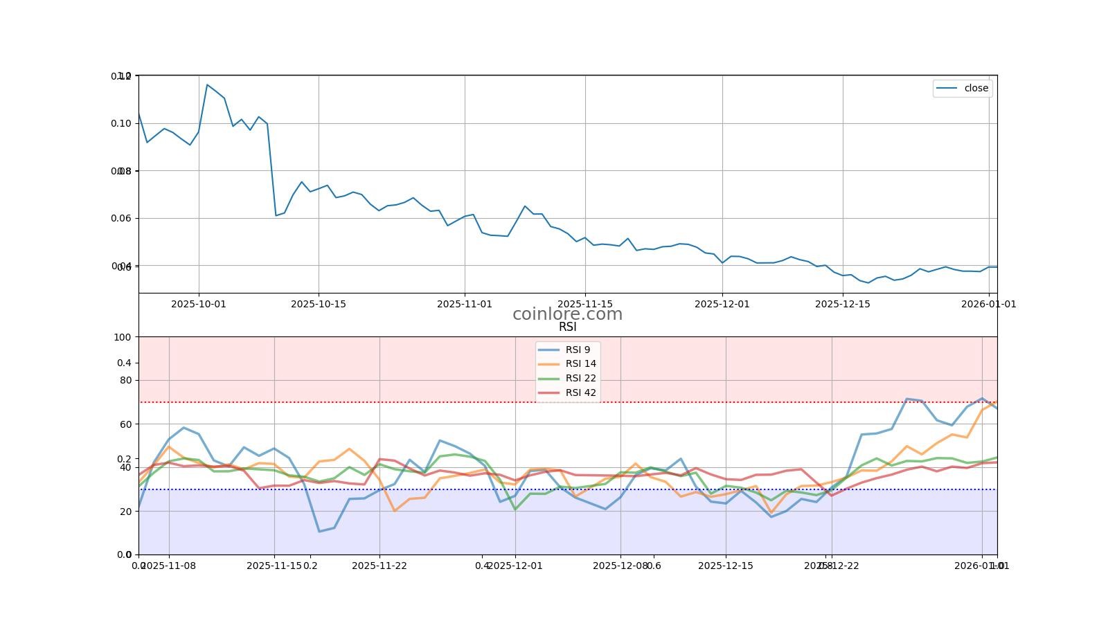 Hooked Protocol RSI indicator
