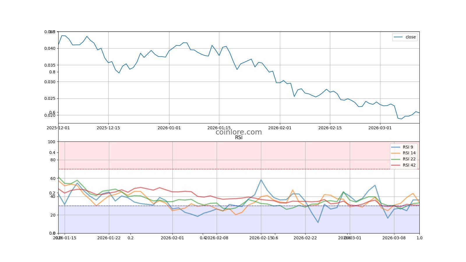 Hooked Protocol RSI indicator