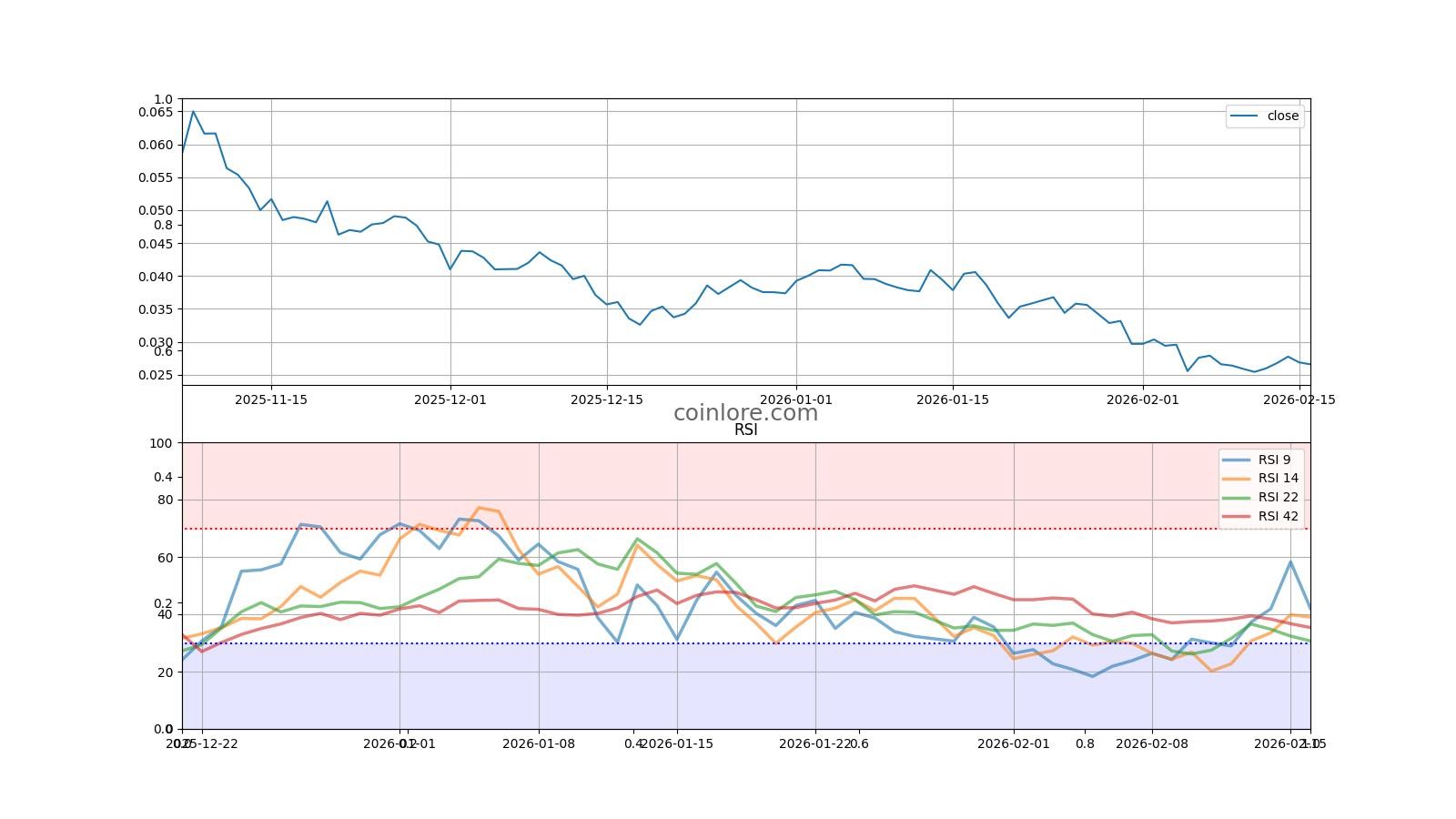Hooked Protocol RSI indicator