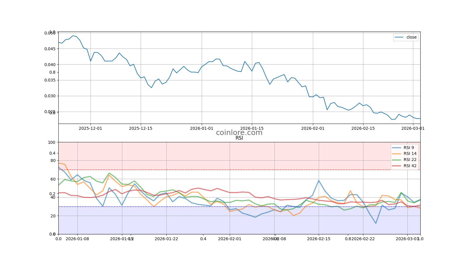 Hooked Protocol RSI indicator