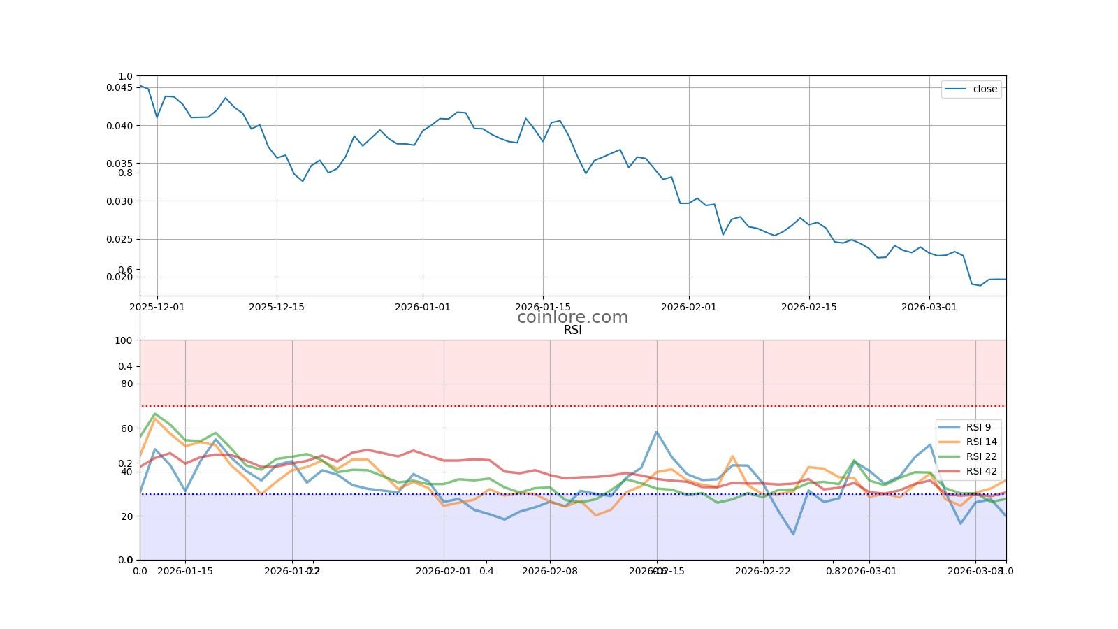 Hooked Protocol RSI indicator