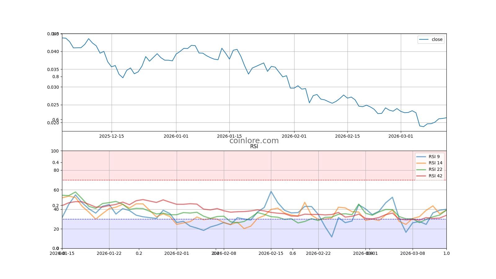 Hooked Protocol RSI indicator