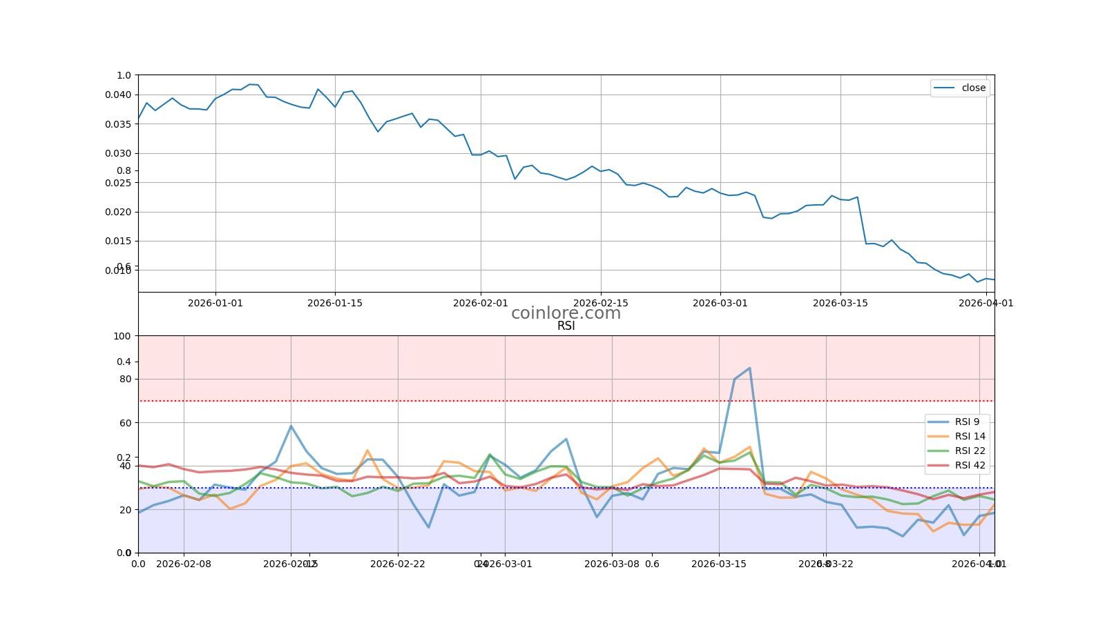 Hooked Protocol RSI indicator