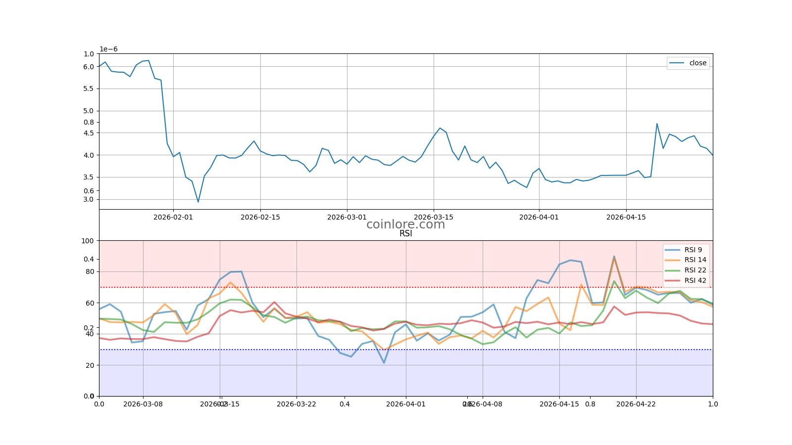 Hoppy RSI indicator