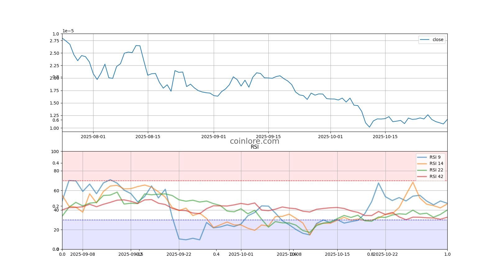 Hoppy RSI indicator